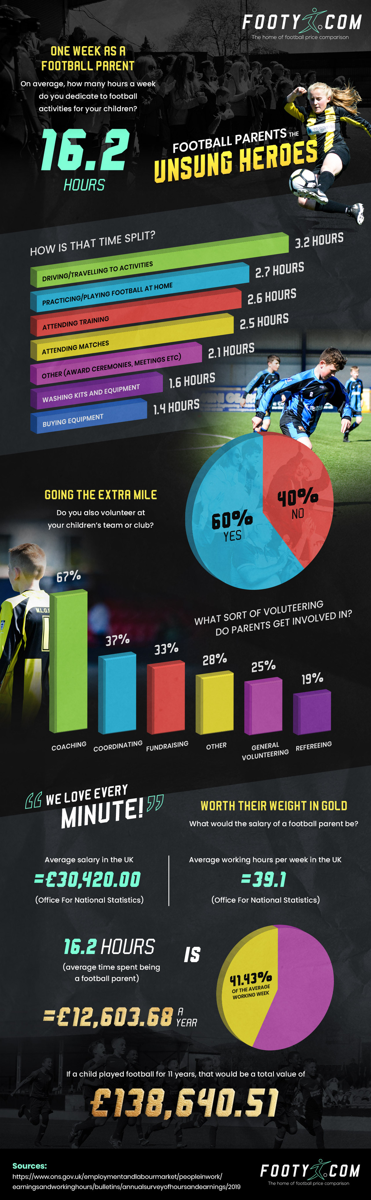 How much would you have to pay a football parent? | FOOTY.COM Blog