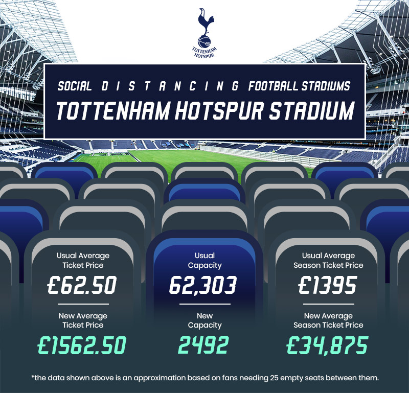 Premier League stadiums under social distancing rules | FOOTY.COM Blog